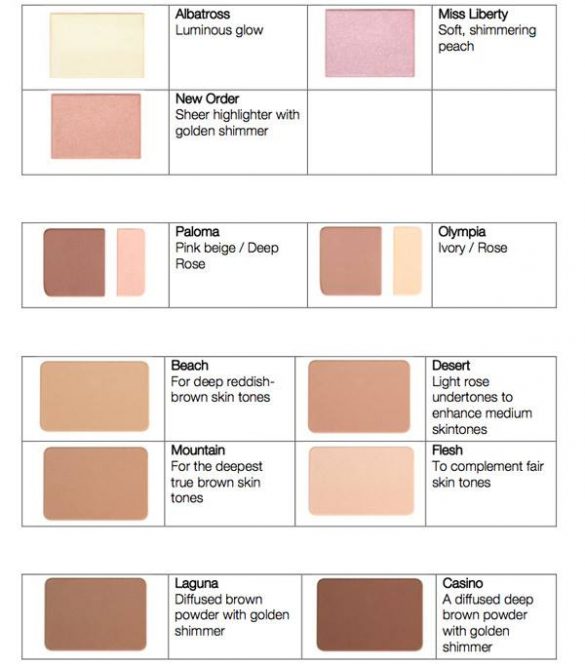 NARS Pro Palettes for Fall 2015 - Beauty Trends and Latest Makeup ...