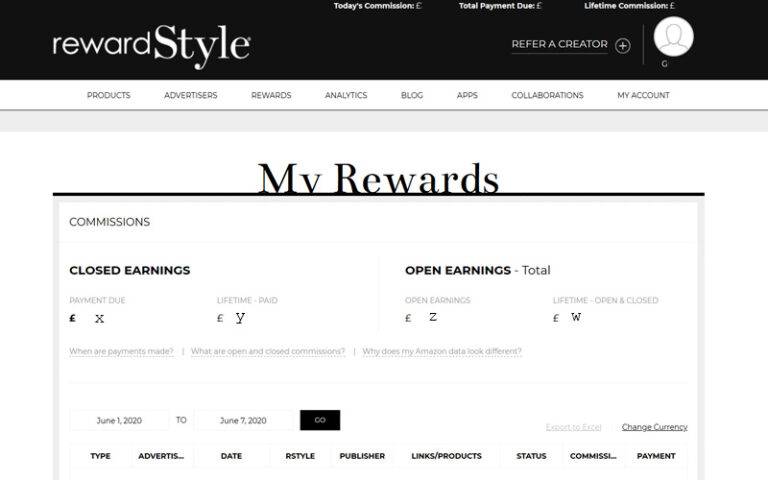 Unveiling All the Secrets of RewardStyle and LiketoKnowIt Make Money ...